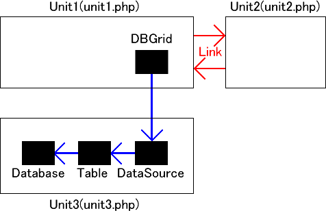 RadPHP XEでコンポーネントの復元でエラー？(その2) – 山本隆の開発日誌